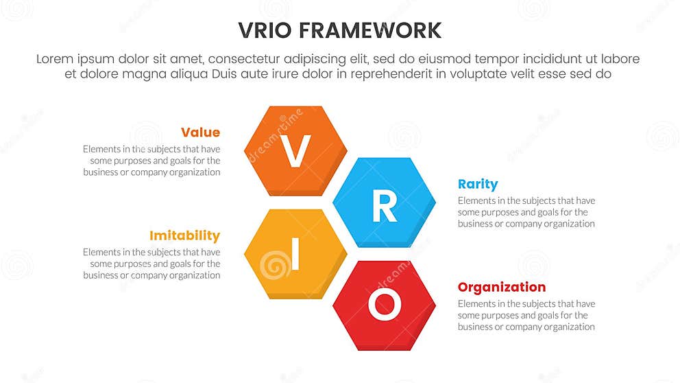 Vrio Business Analysis Framework Infographic 4 Point Stage Template ...