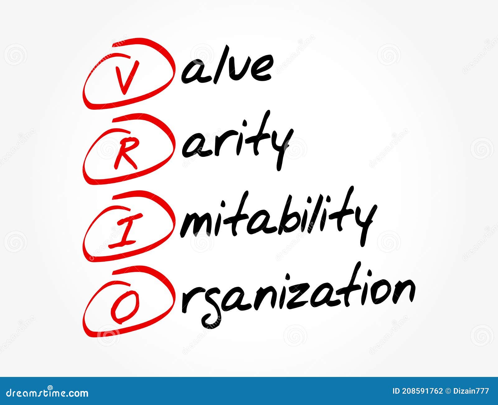 VRIO - Value, Rarity, Imitability, Organization Acronym, Concept ...