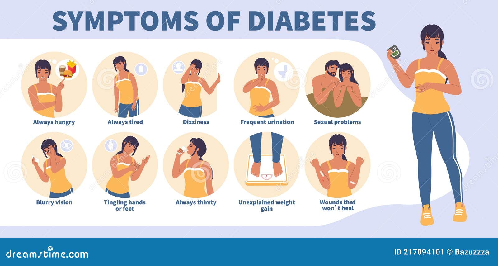 Vroege Tekenen En Symptomen Van Diabetes Vector Infografisch Medisch