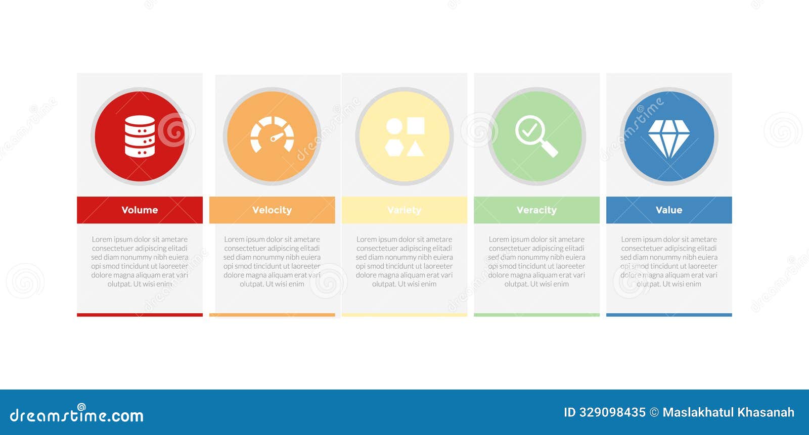 5vs Big Data Infographics Template Diagram With Box Table Description ...