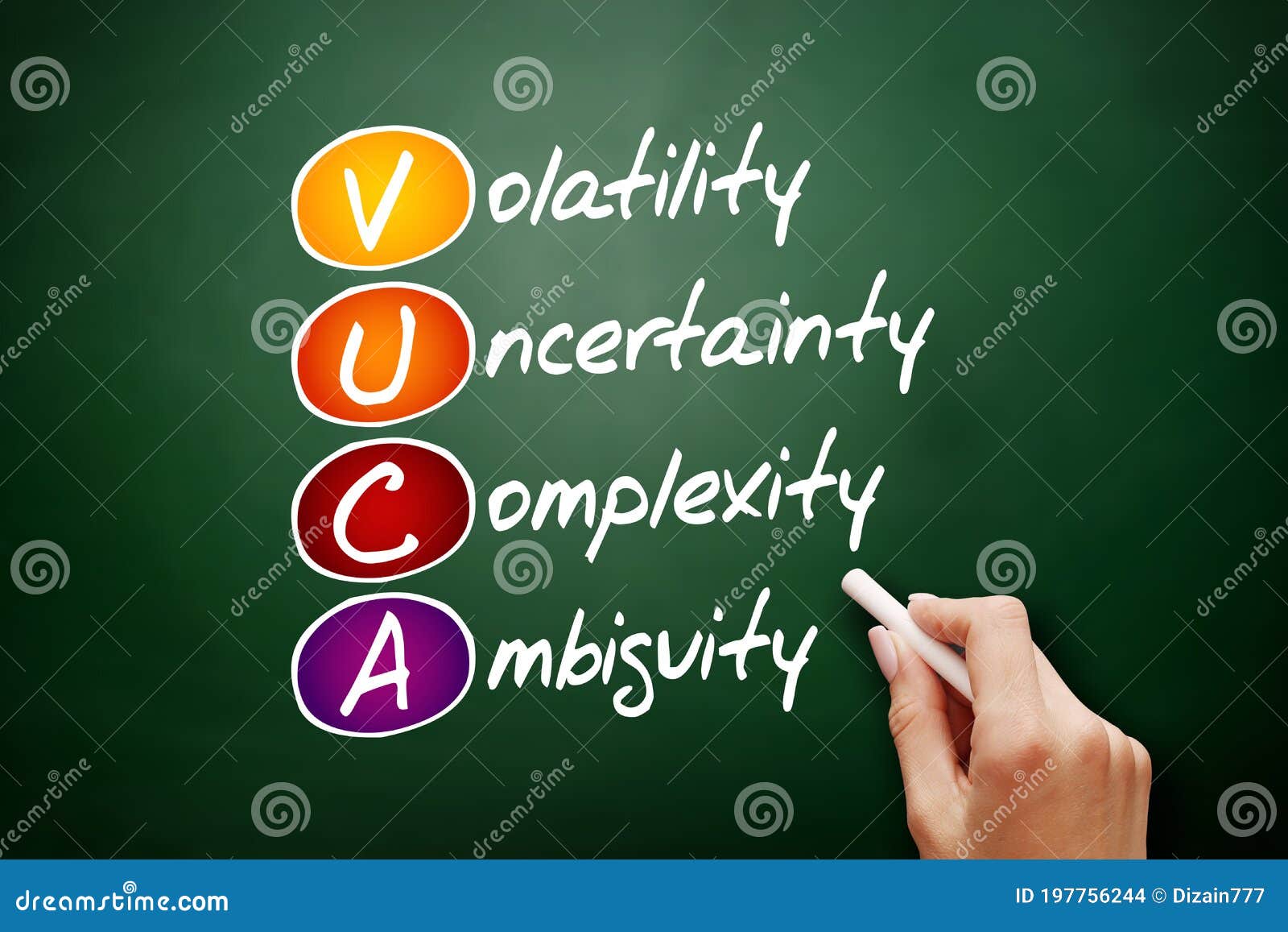 VUCA Acronym, Business Concept on Blackboard Stock Photo - Image of ...
