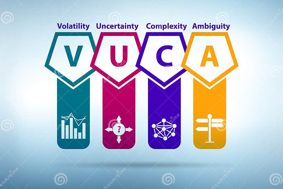 VUCA Concept - Volatility,uncertainty, Complexity, Ambiguity Stock ...