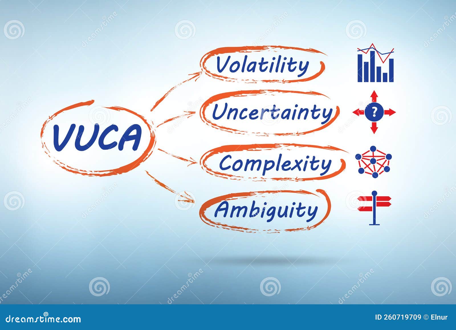 VUCA Concept - Volatility,uncertainty, Complexity, Ambiguity Stock ... VUCA Concept - Volatility,uncertainty, Complexity, Ambiguity Stock ...