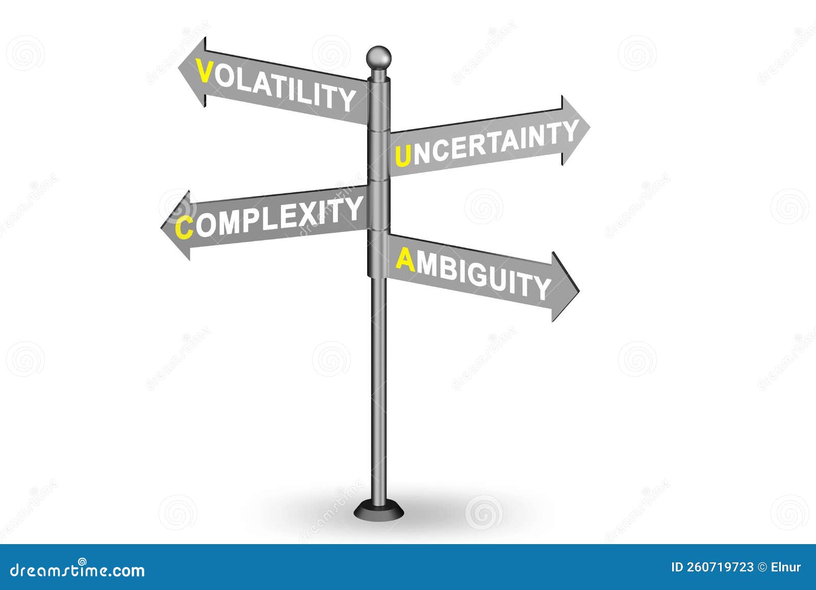 VUCA Concept - Volatility,uncertainty, Complexity, Ambiguity Stock ... VUCA Concept - Volatility,uncertainty, Complexity, Ambiguity Stock ...