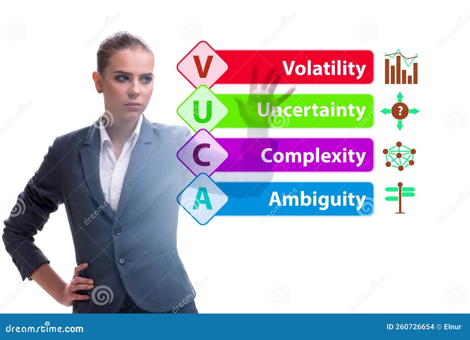 VUCA Concept - Volatility,uncertainty, Complexity, Ambiguity Stock ...