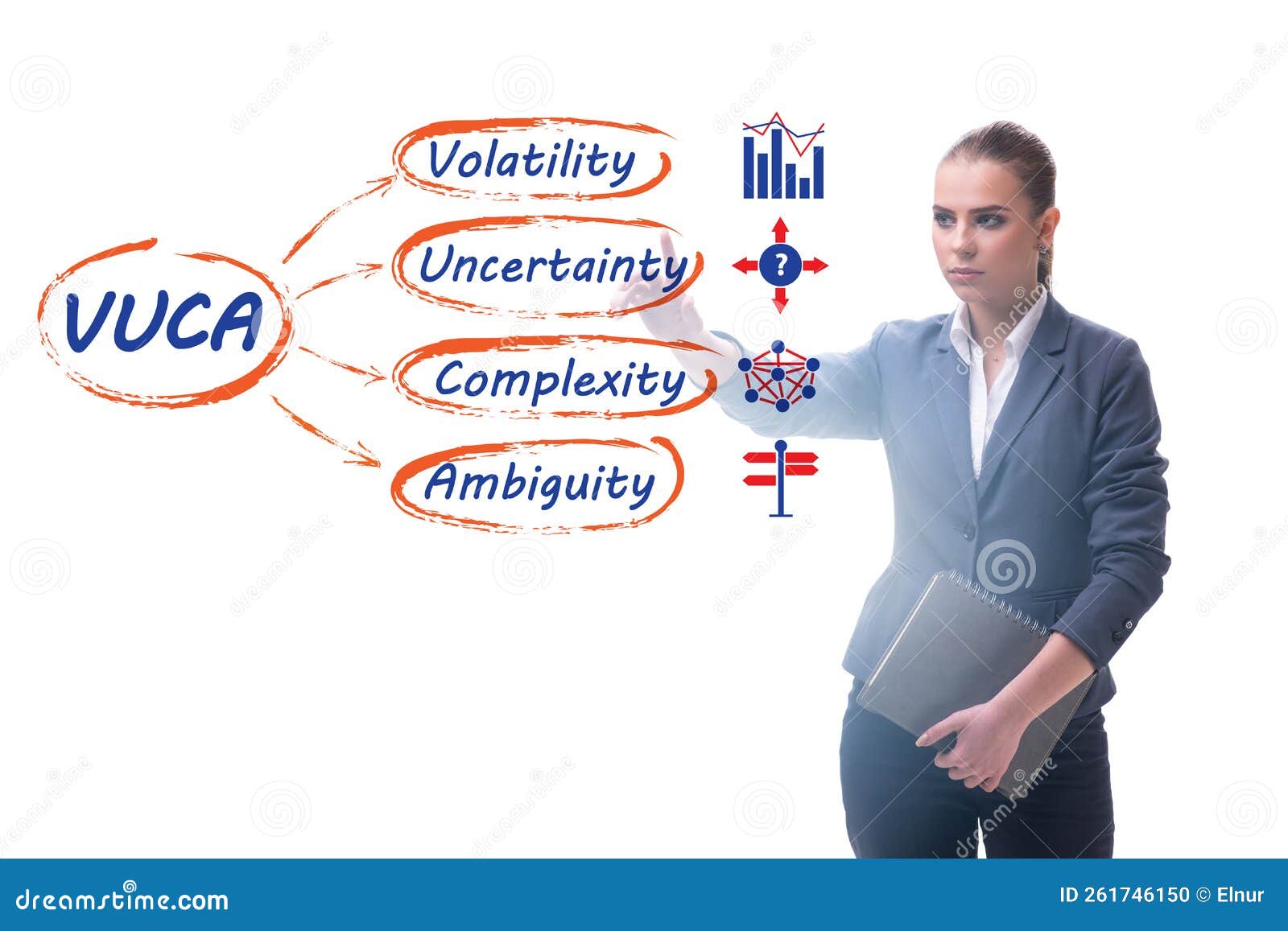 VUCA Concept - Volatility,uncertainty, Complexity, Ambiguity Stock ...