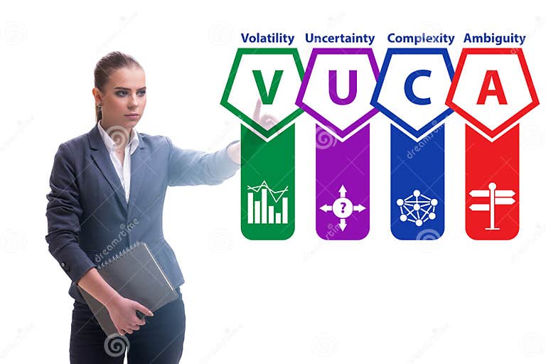VUCA Concept - Volatility,uncertainty, Complexity, Ambiguity Stock ...