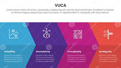 Vuca Framework Infographic 4 Point Stage Template with Big Arrow ...