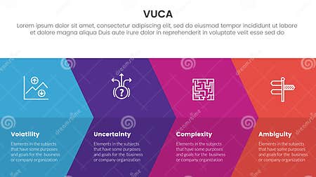 Vuca Framework Infographic 4 Point Stage Template with Big Arrow ...