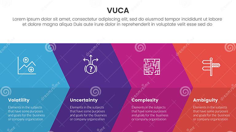 Vuca Framework Infographic 4 Point Stage Template with Big Arrow ...