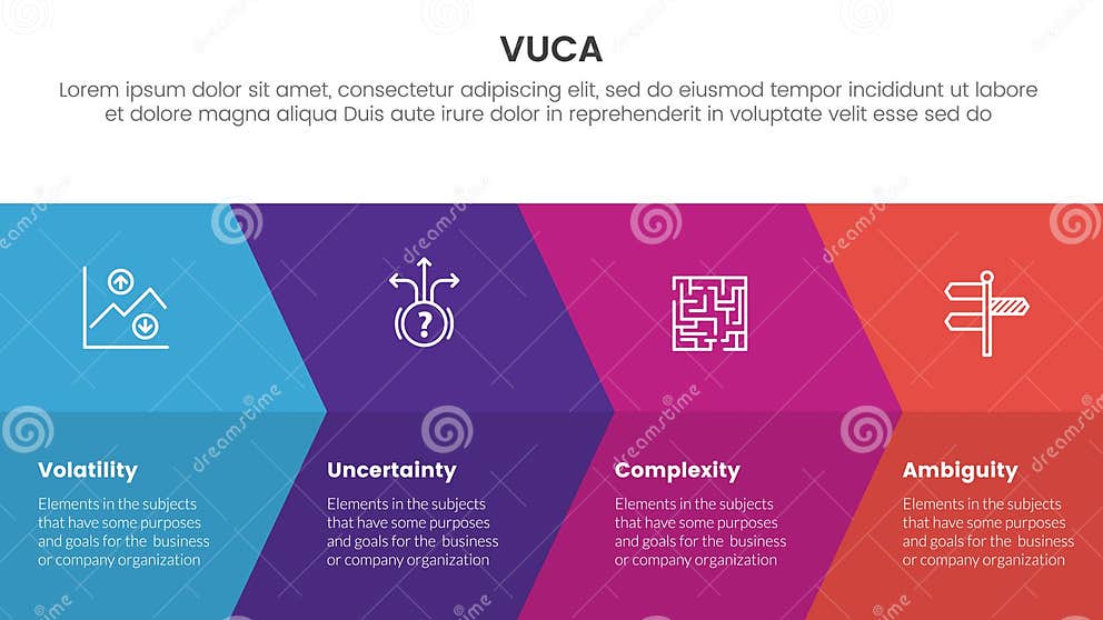 Vuca Framework Infographic 4 Point Stage Template with Big Arrow ...