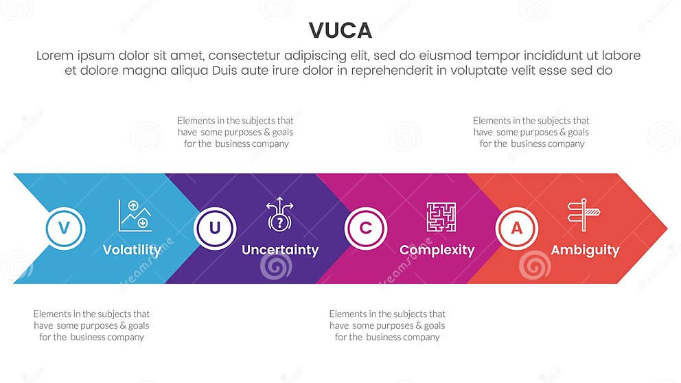 Vuca Framework Infographic 4 Point Stage Template with Big Arrow ...