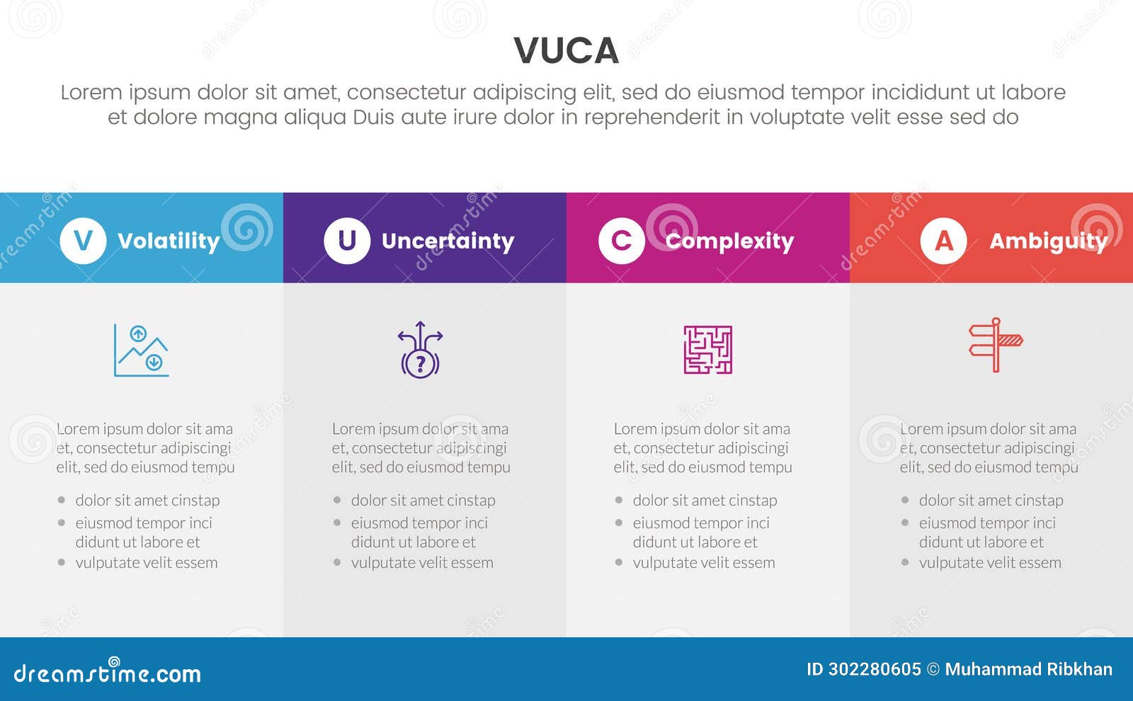 Vuca Framework Infographic 4 Point Stage Template with Big Box Table ...
