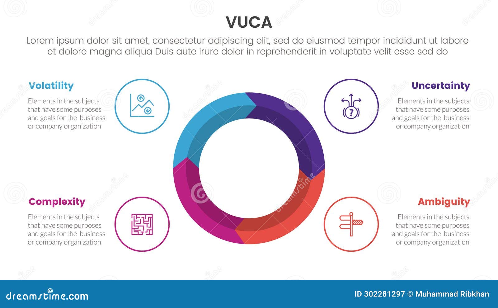 Vuca Framework Infographic 4 Point Stage Template with Big Circle on ...