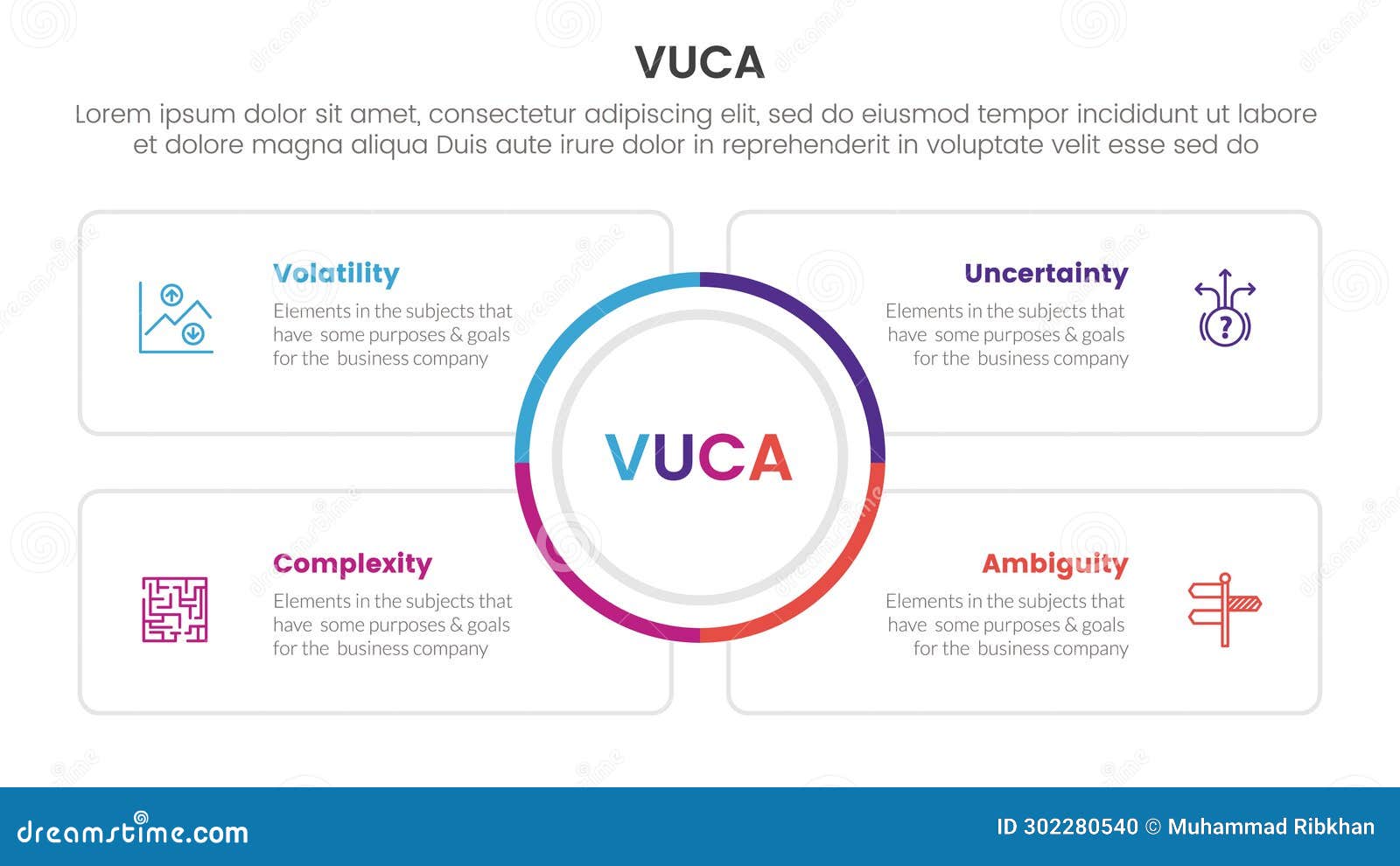 Vuca Framework Infographic 4 Point Stage Template with Big Circle ...