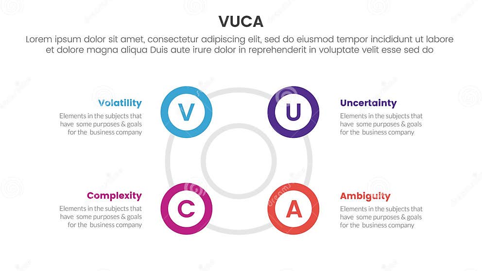 Vuca Framework Infographic 4 Point Stage Template with Big Circle ...