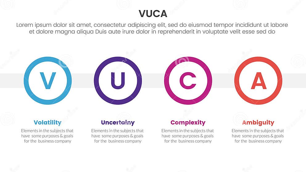 Vuca Framework Infographic 4 Point Stage Template with Big Circle ...