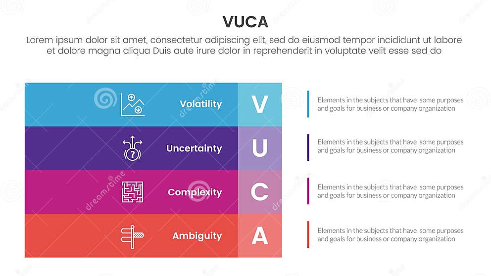 Vuca Framework Infographic 4 Point Stage Template with Big Rectangle ...