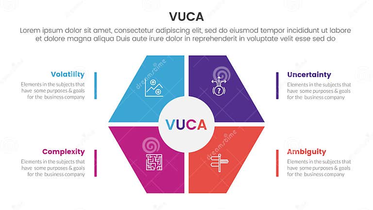 Vuca Framework Infographic 4 Point Stage Template with Hexagon Shape ...