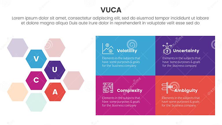 Vuca Framework Infographic 4 Point Stage Template with Hexagonal ...