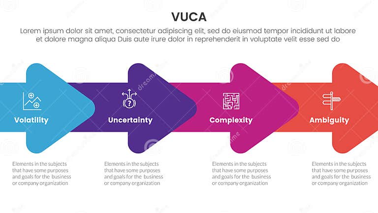 Vuca Framework Infographic 4 Point Stage Template with Horizontal Arrow ...