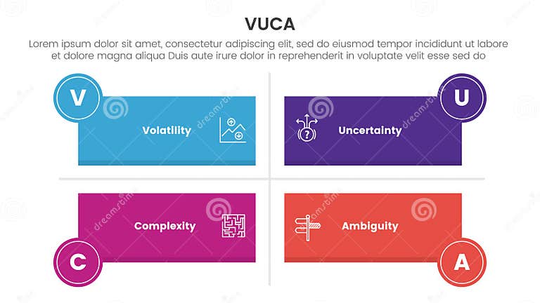 Vuca Framework Infographic 4 Point Stage Template with Long Rectangle ...