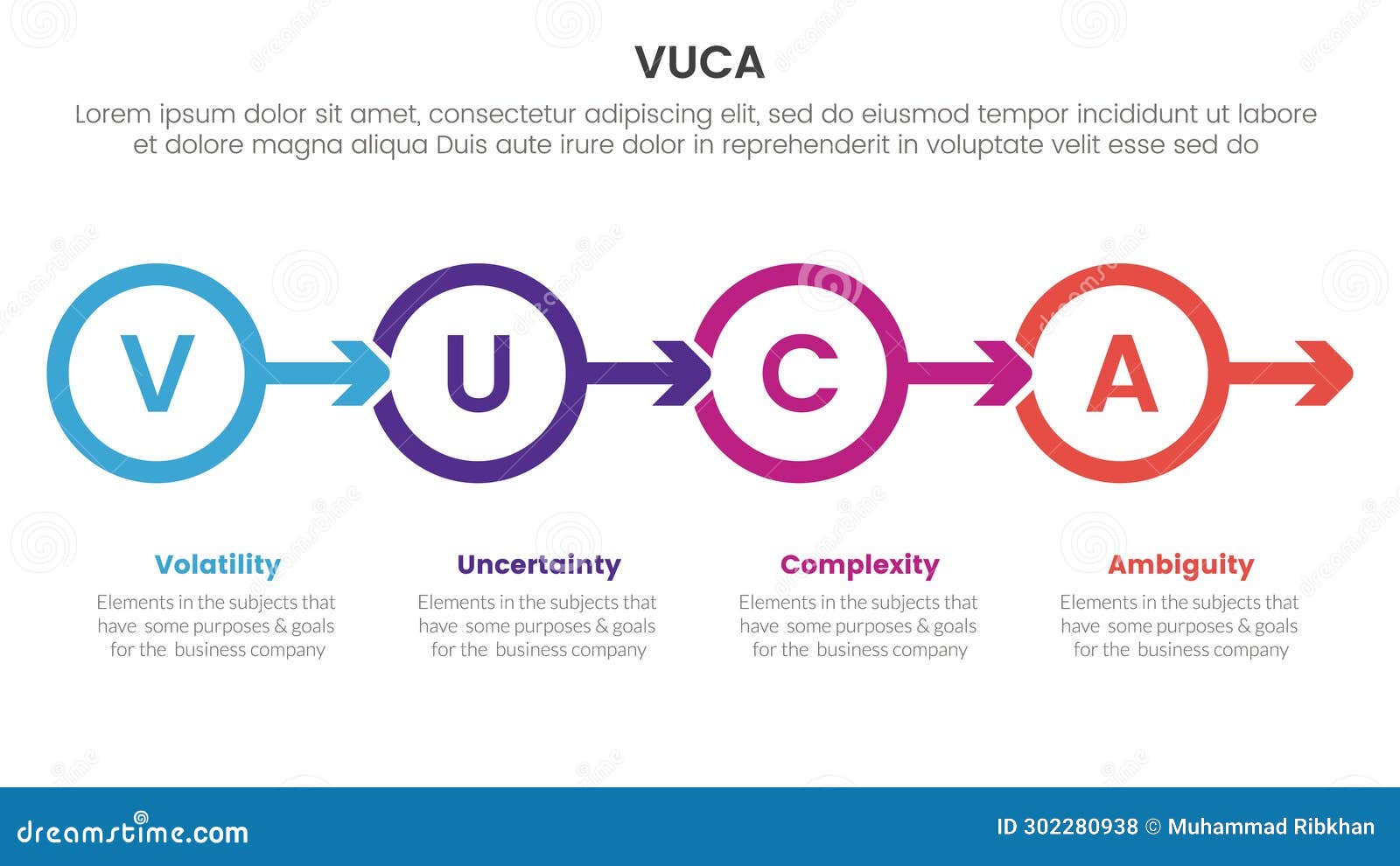 Vuca Framework Infographic 4 Point Stage Template with Outline Circle ...