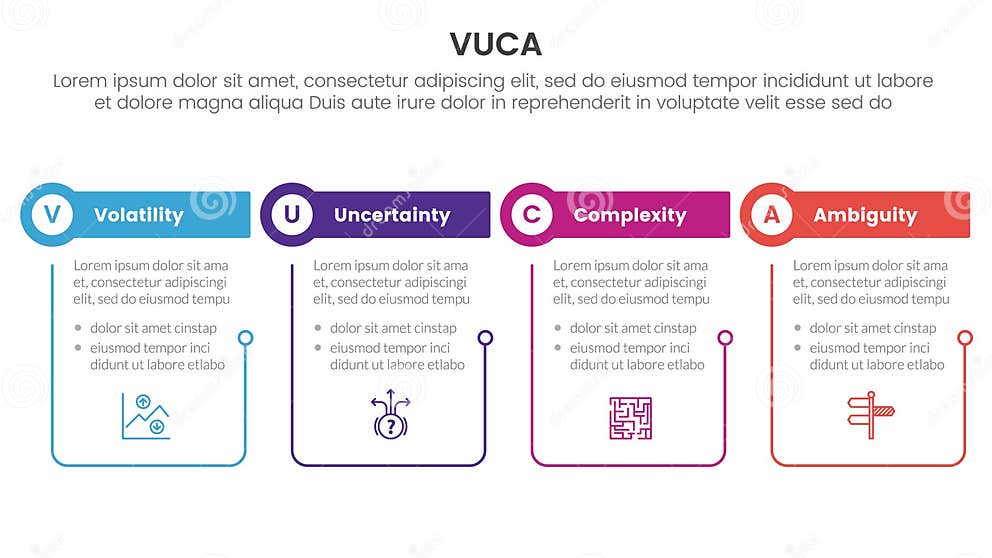 Vuca Framework Infographic 4 Point Stage Template with Outline Table ...