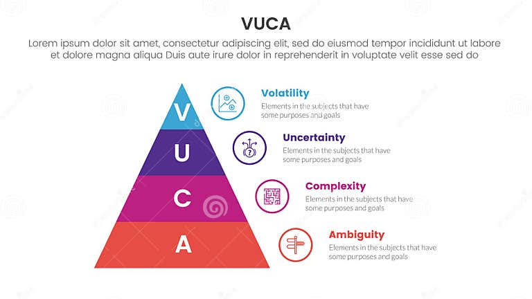 Vuca Framework Infographic 4 Point Stage Template with Pyramid Right ...