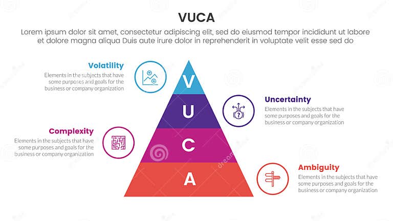 Vuca Framework Infographic 4 Point Stage Template with Pyramid Shape ...