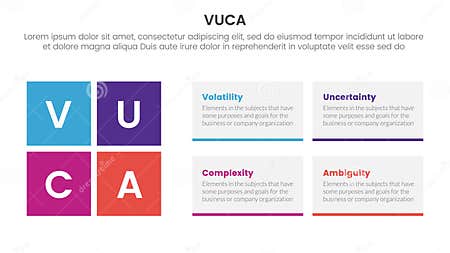 Vuca Framework Infographic 4 Point Stage Template with Rectangle Box ...