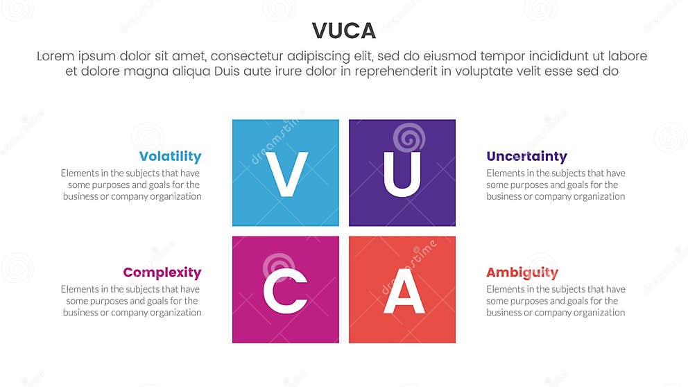 Vuca Framework Infographic 4 Point Stage Template with Rectangle Center ...