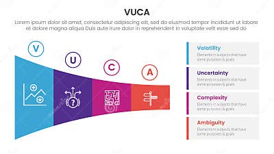 Vuca Framework Infographic 4 Point Stage Template with Shrink ...