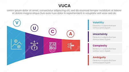 Vuca Framework Infographic 4 Point Stage Template with Shrink ...