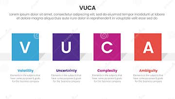 Vuca Framework Infographic 4 Point Stage Template with Square Rectangle ...
