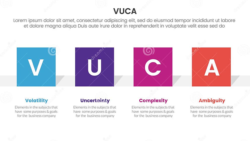 Vuca Framework Infographic 4 Point Stage Template with Square Rectangle ...