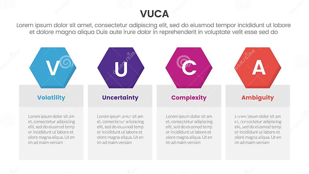 Vuca Framework Infographic 4 Point Stage Template with Table Box with ...
