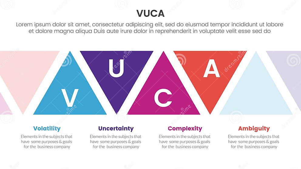 Vuca Framework Infographic 4 Point Stage Template with Triangle Shape ...