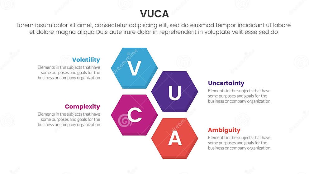 Vuca Framework Infographic 4 Point Stage Template with Vertical ...