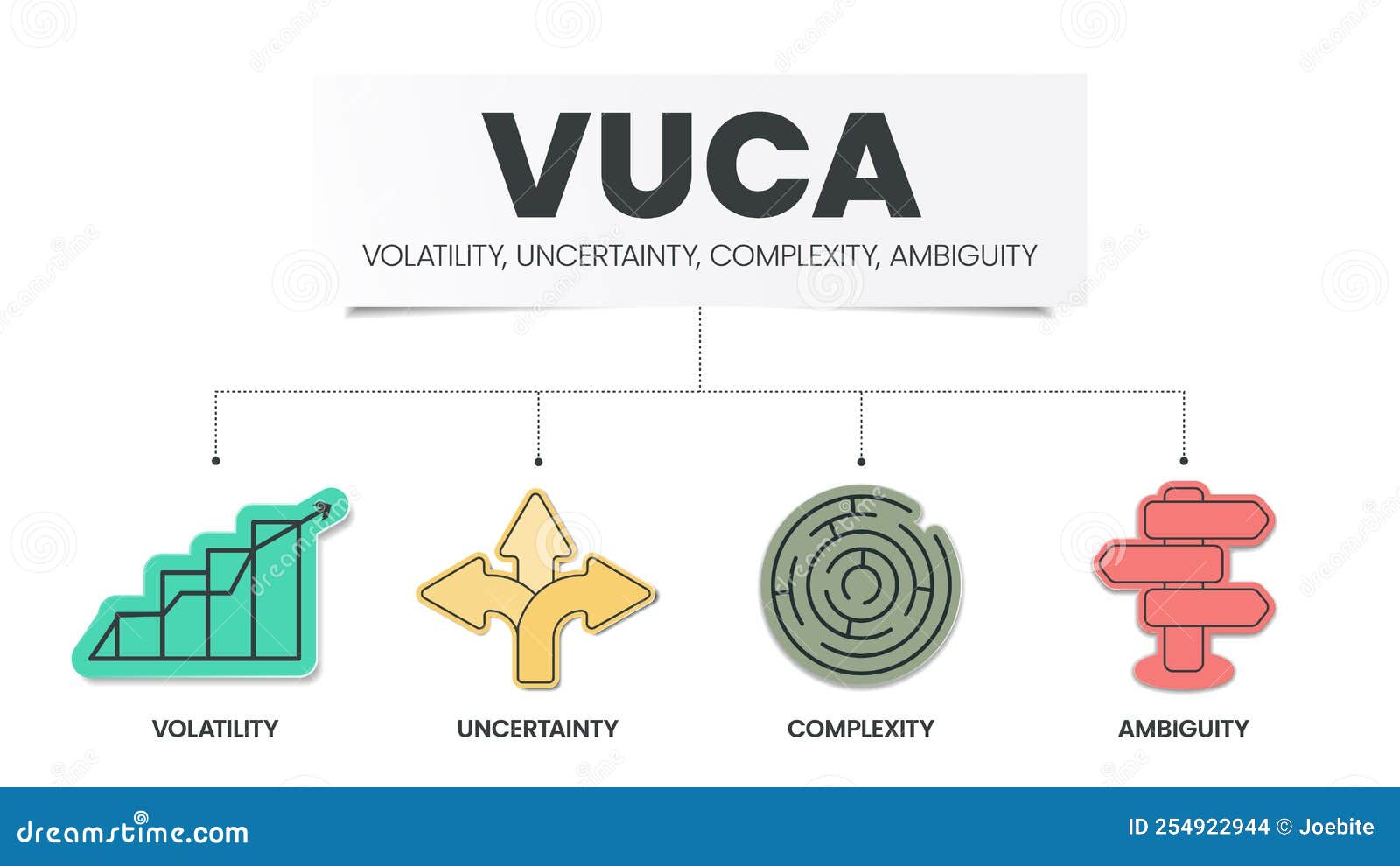 VUCA Strategy Infographic Template Has 4 Steps To Analyze Such As ...