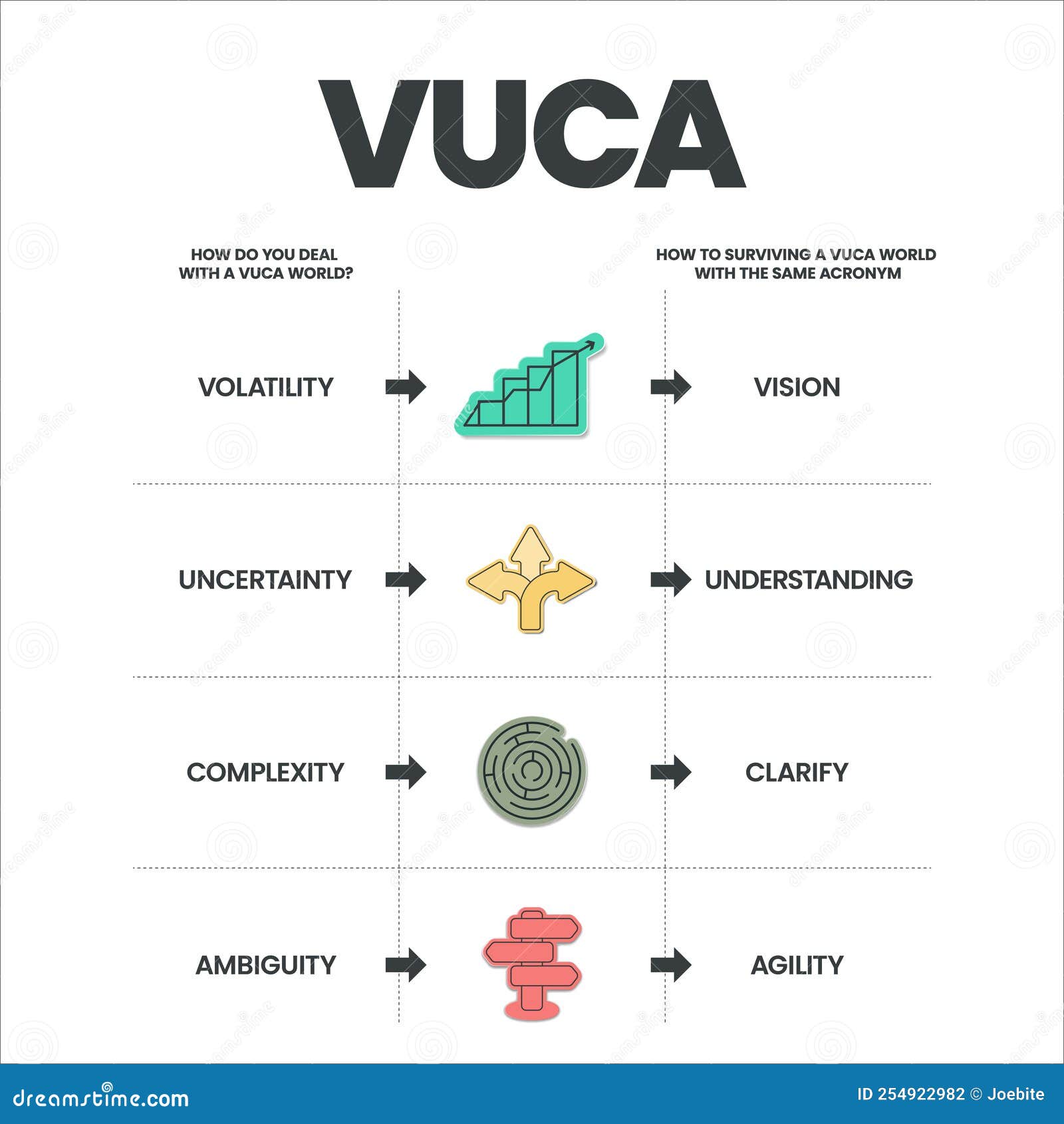 VUCA Strategy Infographic Template Has 4 Steps To Analyze Such As ...