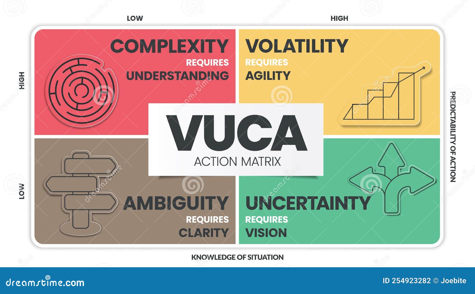 VUCA Strategy Infographic Template Has 4 Steps To Analyze Such As ...