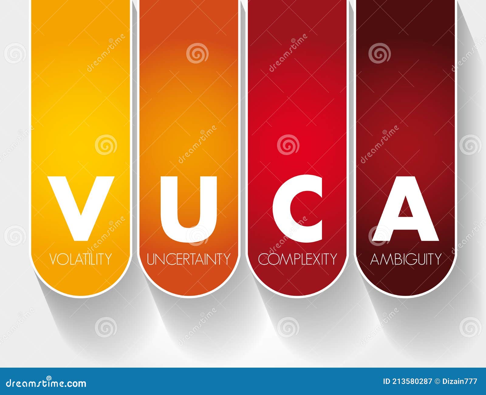 VUCA - Volatility, Uncertainty, Complexity, Ambiguity Acronym, Business ...