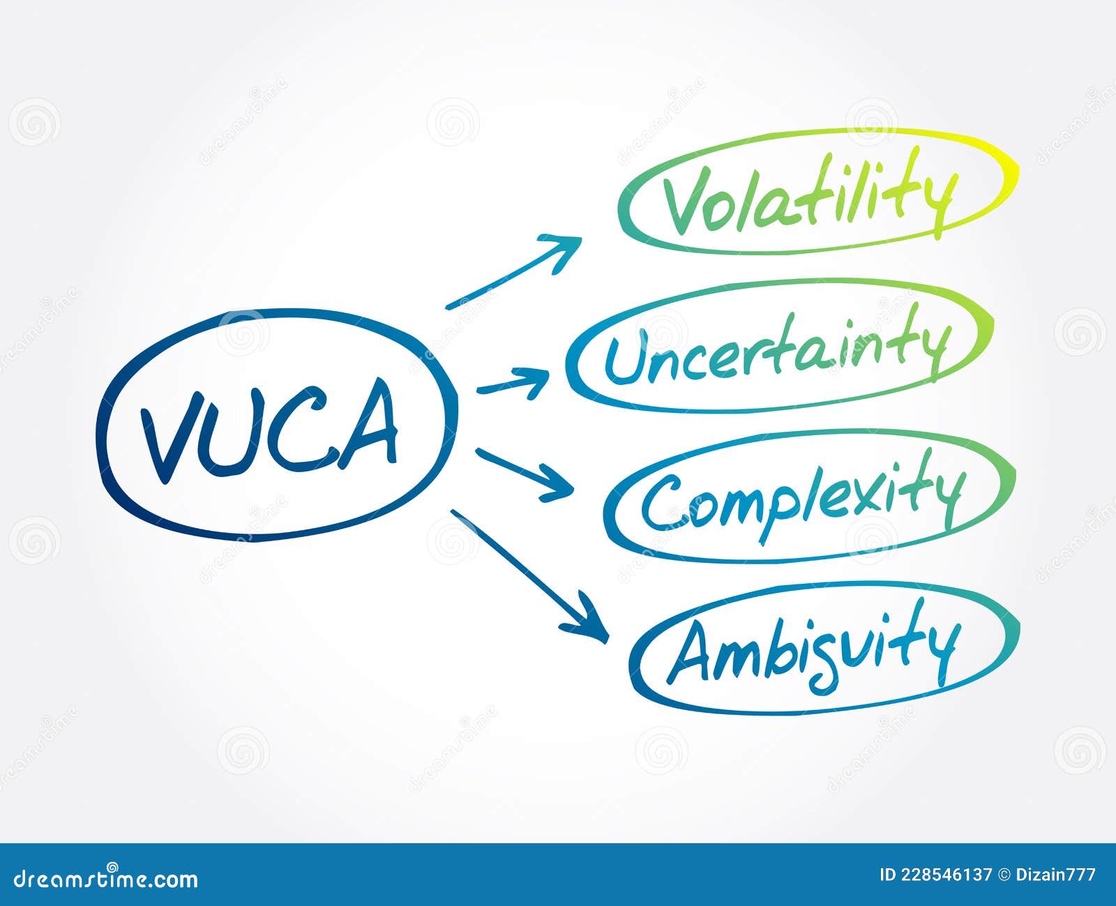 VUCA - Volatility, Uncertainty, Complexity, Ambiguity Acronym, Business ...