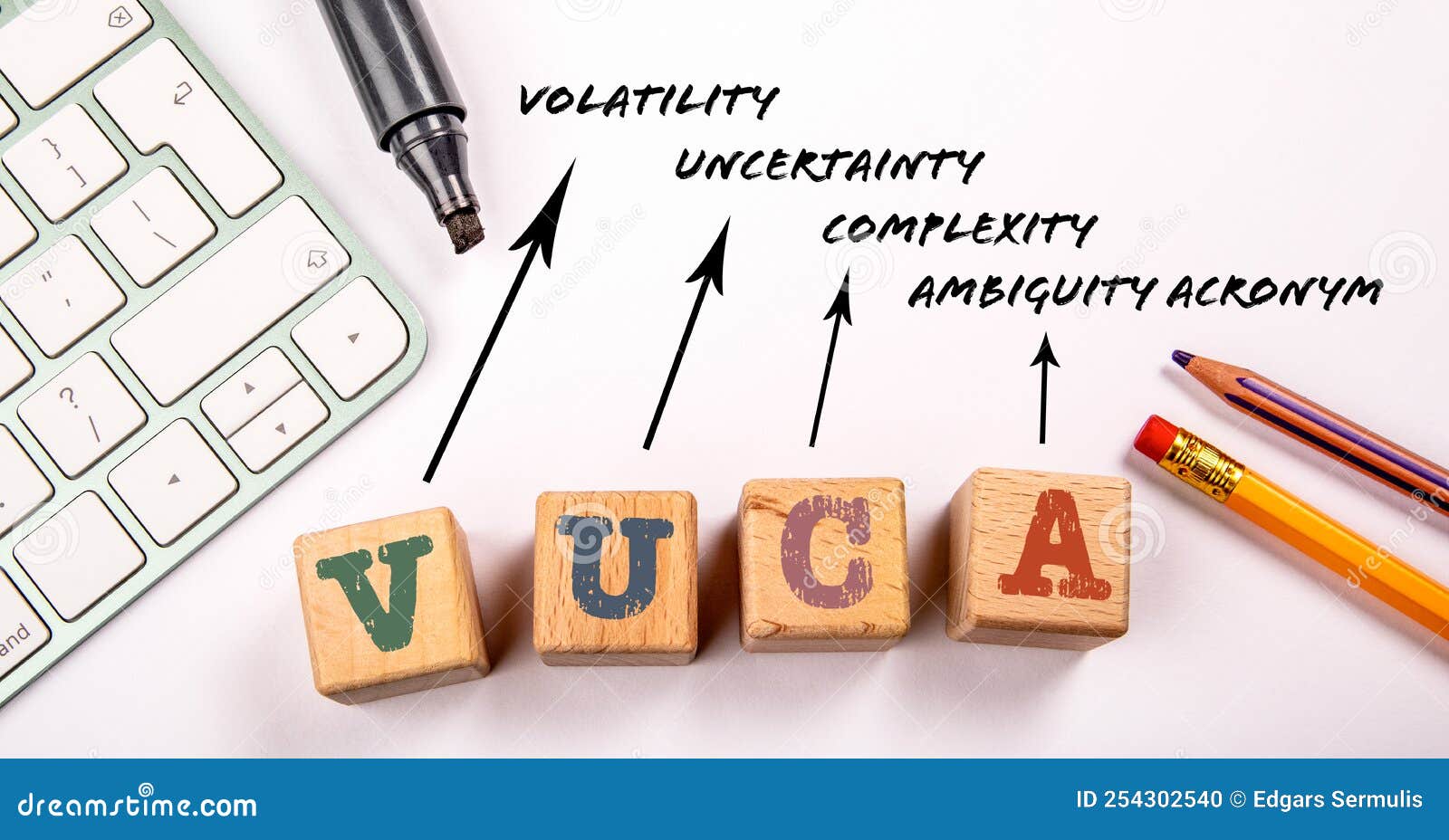 VUCA Volatility, Uncertainty, Complexity, Ambiguity Written In A Note ...