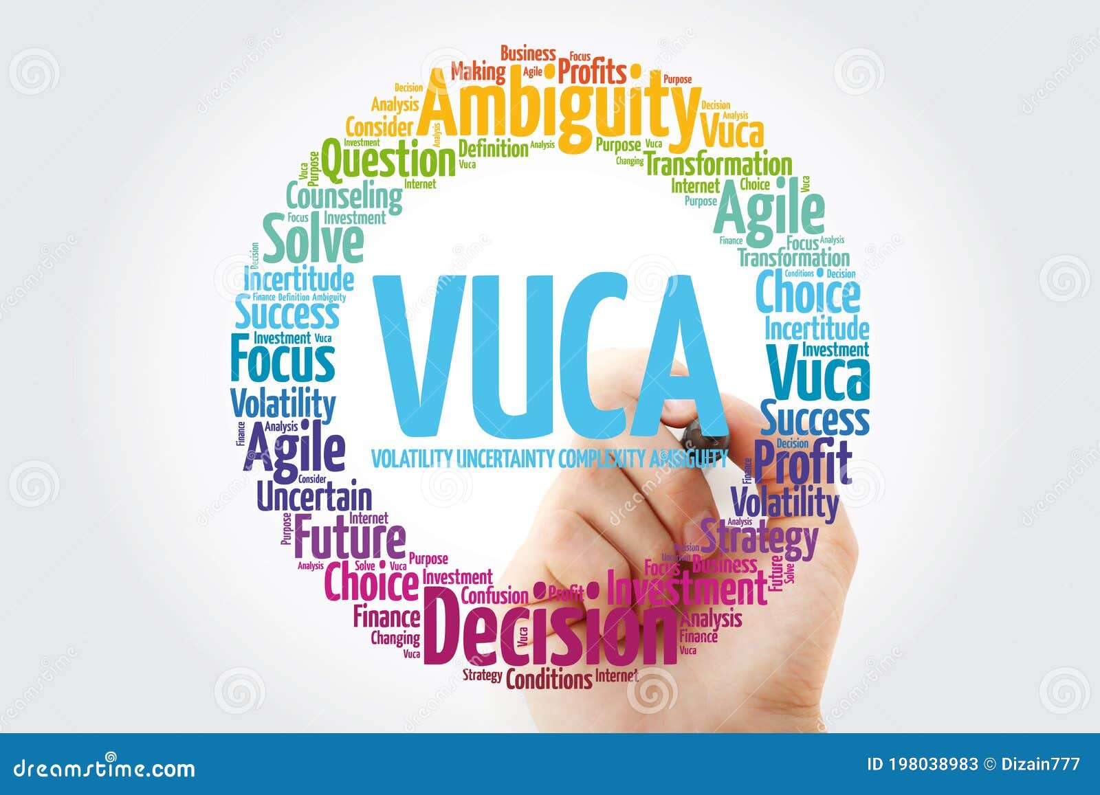 VUCA - Volatility, Uncertainty, Complexity, Ambiguity Acronym Word ...