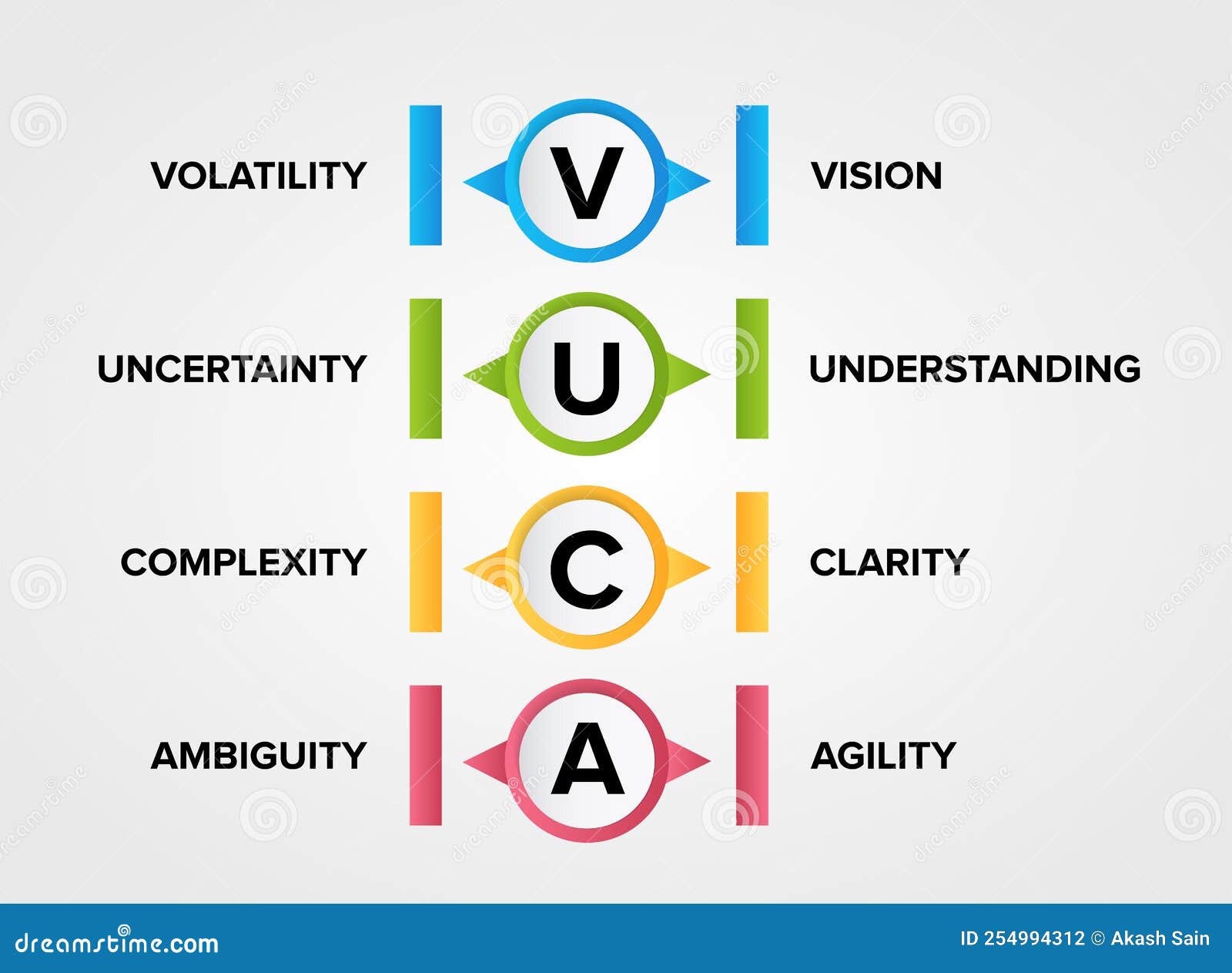 VUCA - Volatility, Uncertainty, Complexity and Ambiguity Concept To ... VUCA - Volatility, Uncertainty, Complexity and Ambiguity Concept To ...