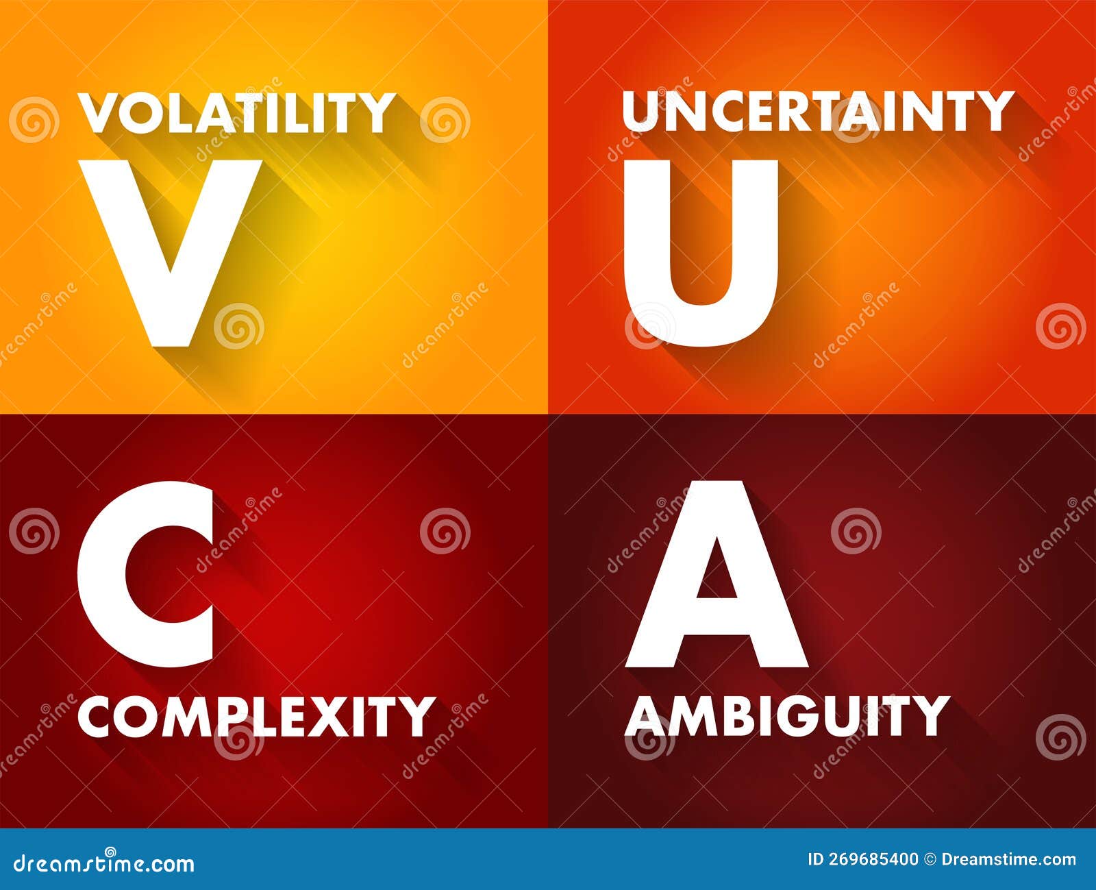 VUCA Volatility, Uncertainty, Complexity, Ambiguity - Conflates Four ...