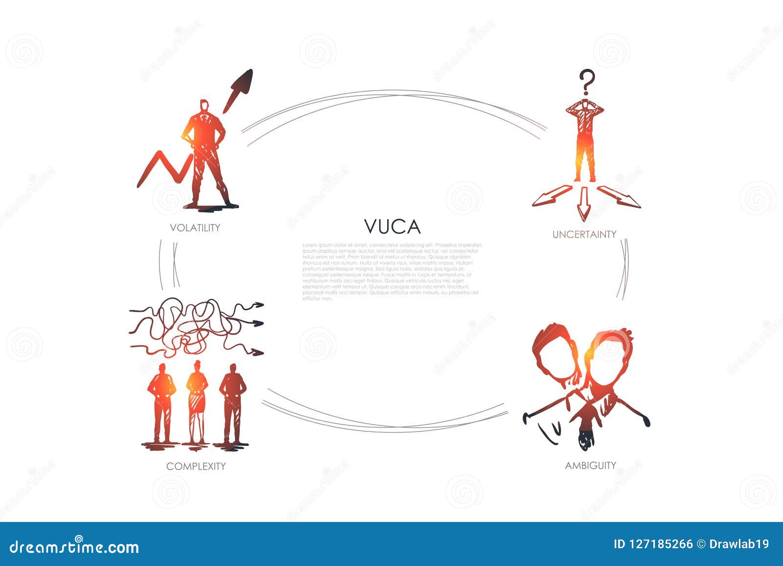 Vuca Word - Uncertainty, Ambiguity, Complexity, Volatility Set Concept ... Vuca Word - Uncertainty, Ambiguity, Complexity, Volatility Set Concept ...