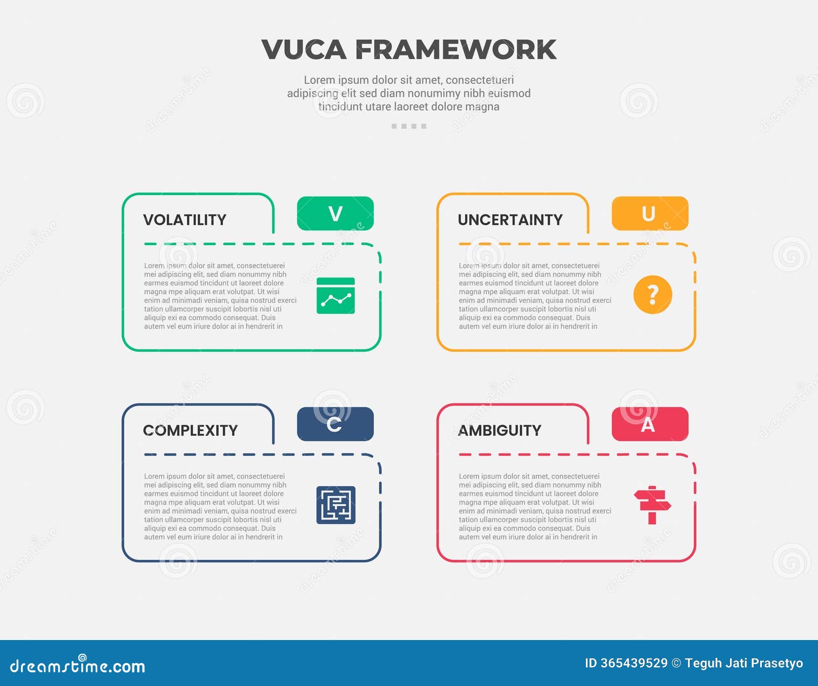 Vuca World Model Infographic Outline Style With 4 Point Template With ...